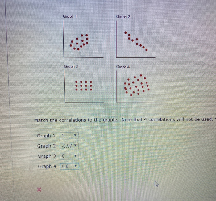 Solved Graph 1 Graph 2 Graph 3 Graph 4 Match the | Chegg.com