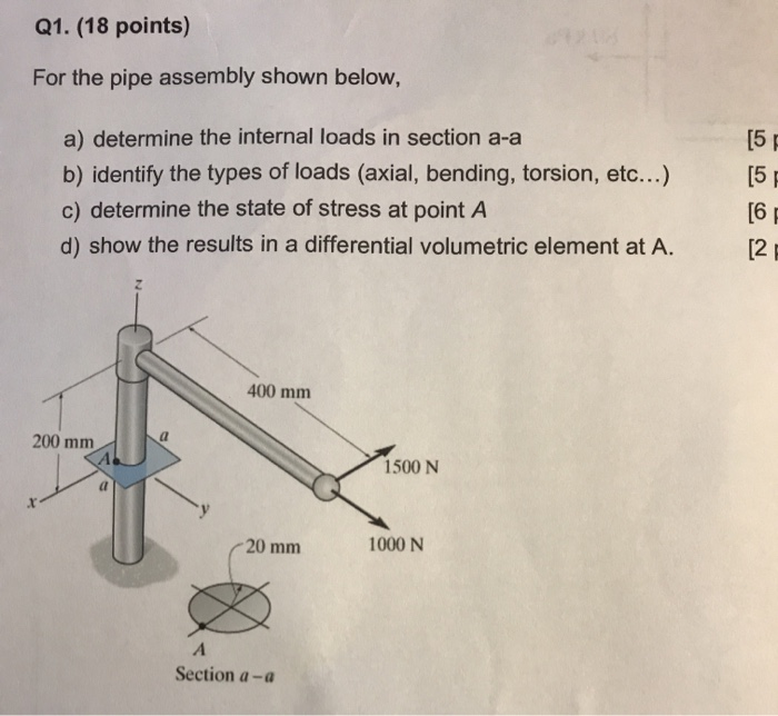 Solved Q1. (18 points) For the pipe assembly shown below, a) | Chegg.com