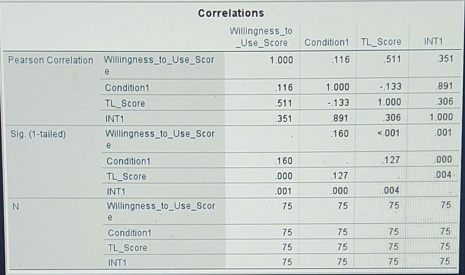 Solved could you please confirm that I ran this test | Chegg.com