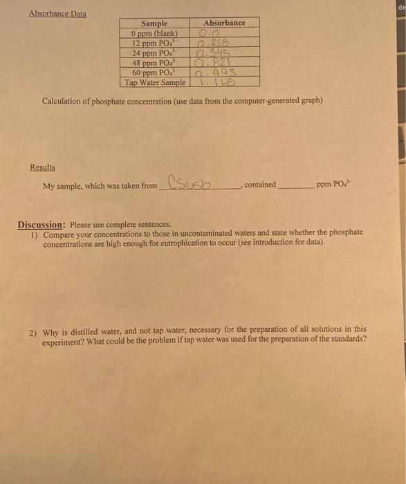 Absorbance Data Calculation of phosphate | Chegg.com