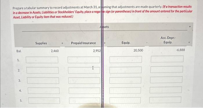 Solved A partial tabular summary for Swifty Corporation on | Chegg.com
