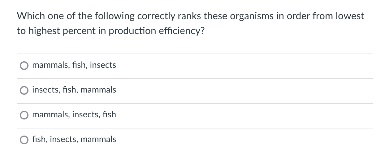 Solved Which one of the following correctly ranks these | Chegg.com