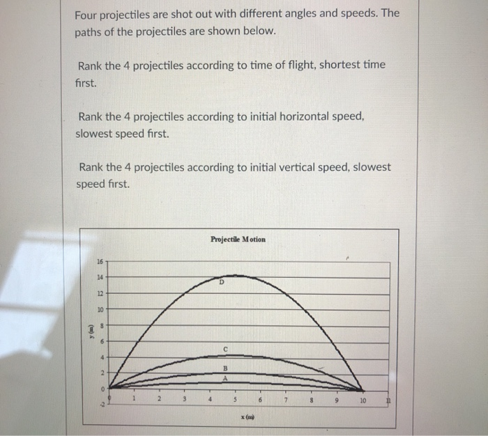 Solved Four Projectiles Are Shot Out With Different Angles