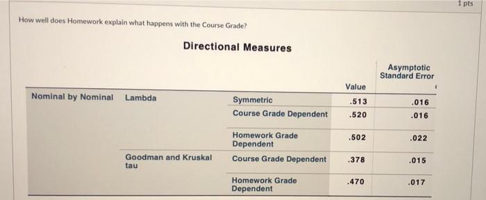 Solved ANOVA Course Grade Sum of Squares df Mean Square F | Chegg.com