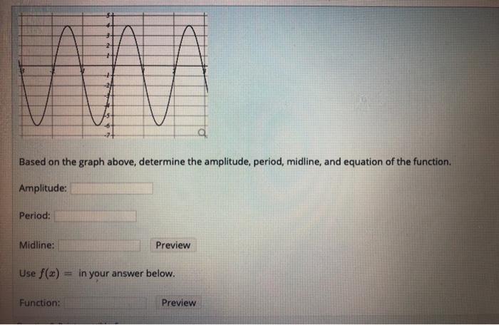Solved Based on the graph above, determine the amplitude, | Chegg.com