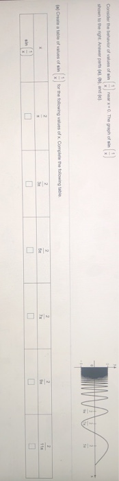Solved The graph of sin Consider the behavior of values of | Chegg.com