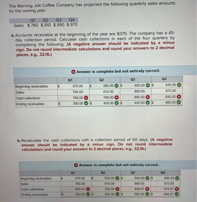 Solved The Morning Jolt Coffee Company has projected the | Chegg.com