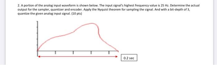 Solved 2. A portion of the analog input waveform is shown | Chegg.com