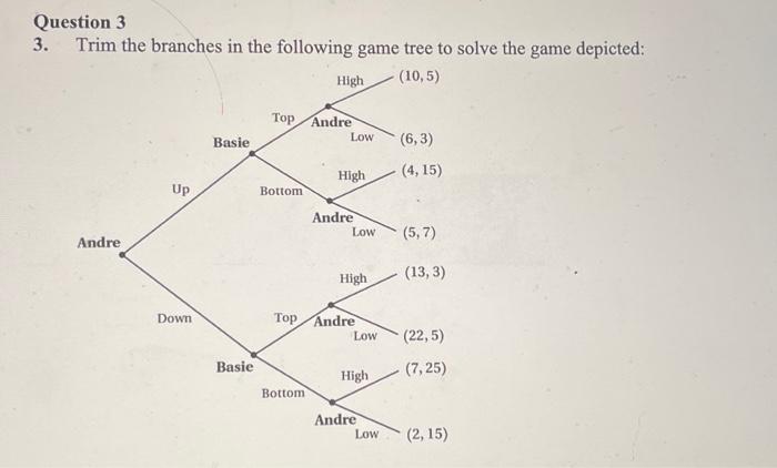 Solved Question 3 Trim the branches in the following game | Chegg.com
