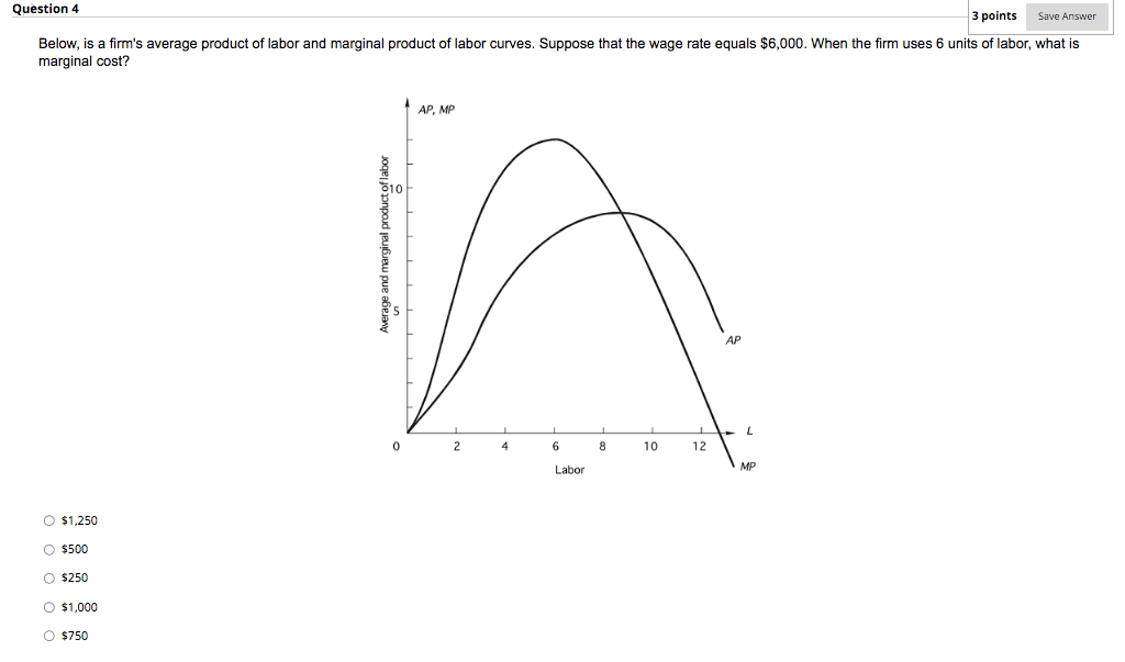 Solved Question 43 ﻿pointsBelow, is a firm's average product | Chegg.com