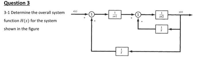Solved Question 3 3-1 Determine the overall system function | Chegg.com