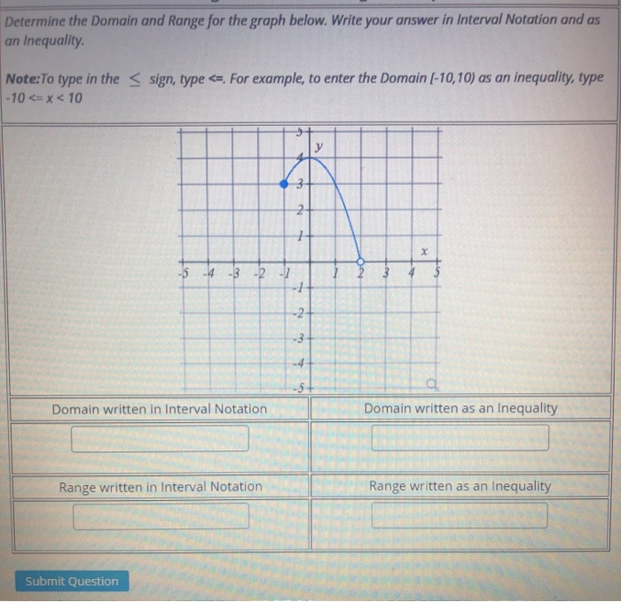 Solved Determine the Domain and Range for the graph below. | Chegg.com