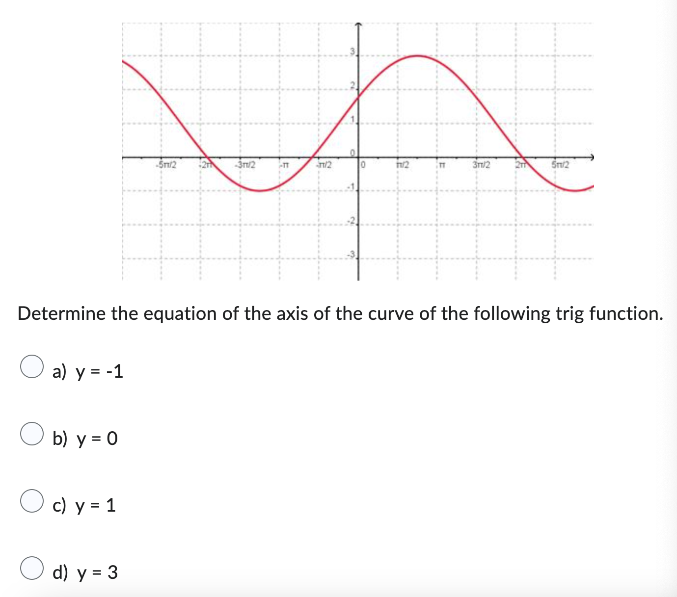 Determine the equation of the axis of the curve of | Chegg.com