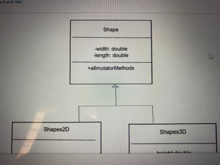 Solved Based on UMl class diagram and specification Kevin | Chegg.com