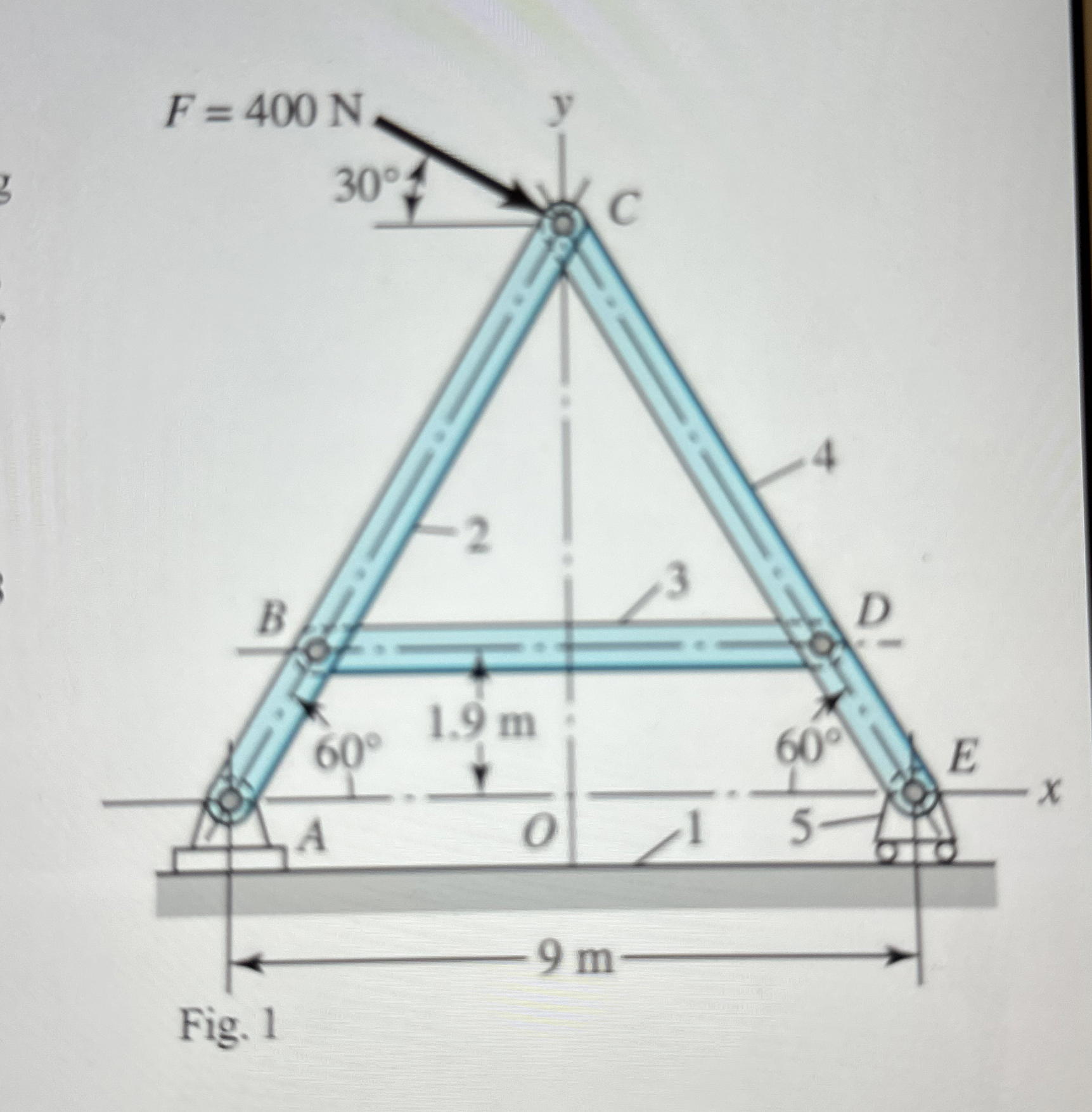 Solved For the A-frame shown in Fig. 1, ﻿determine the | Chegg.com