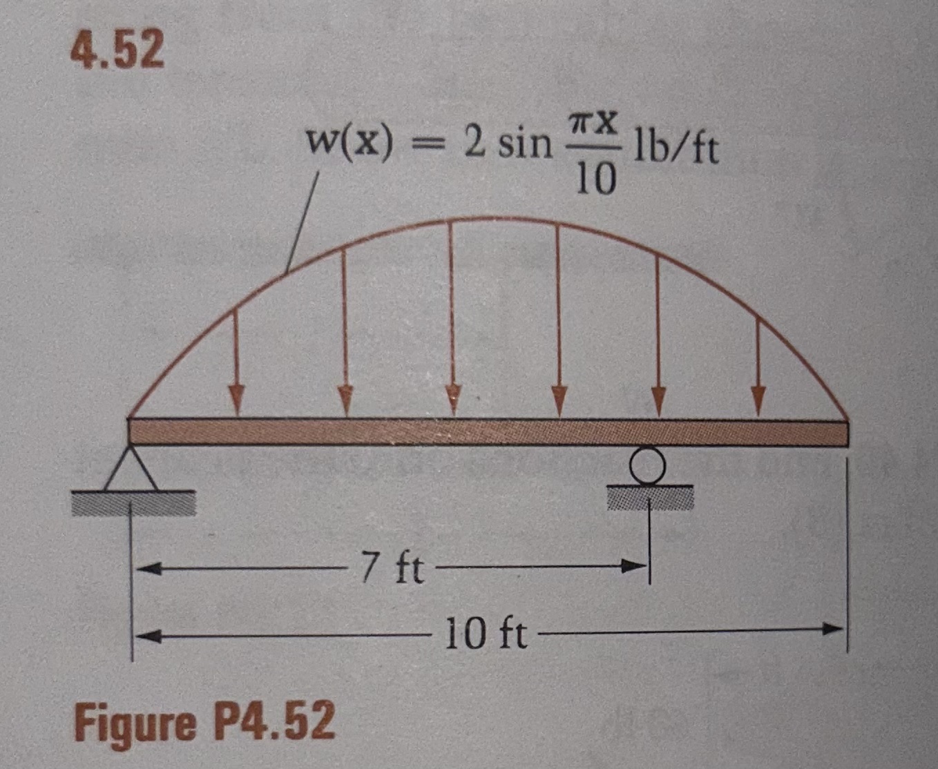 Solved Statics-Distributed forces what is the resultant | Chegg.com