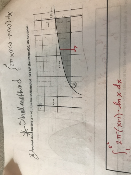 Solved If the shell method formula is what i wrote how and | Chegg.com