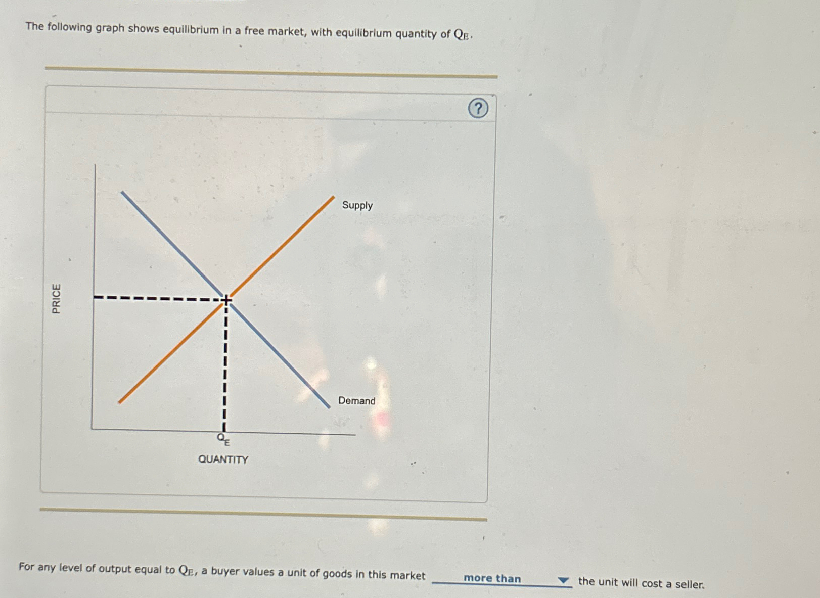 Solved The following graph shows equilibrium in a free | Chegg.com