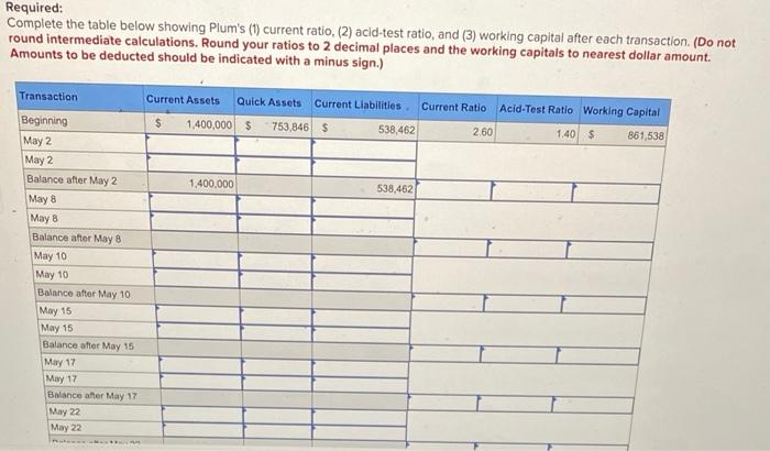 Solved Problem 13-3A (Algo) Transactions, working capital, | Chegg.com
