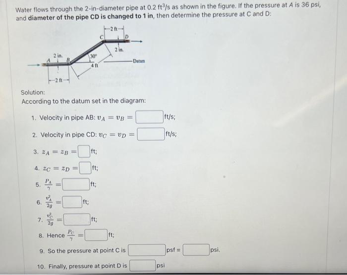 Solved Water flows through the 2 -in-diameter pipe at | Chegg.com