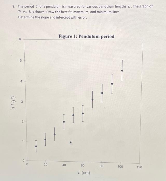 8. The period T of a pendulum is measured for various | Chegg.com