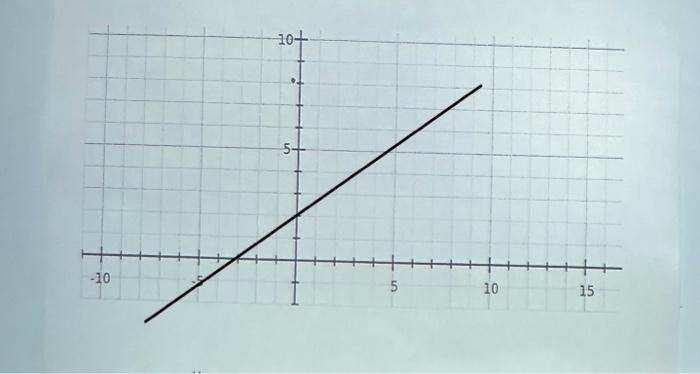 Solved calculate the vmax and the km. On the plot draw a | Chegg.com