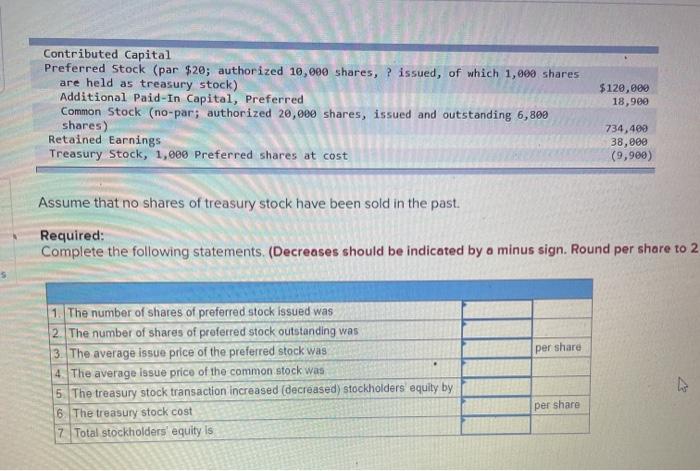 Solved Contributed Capital Preferred Stock (par $20; | Chegg.com
