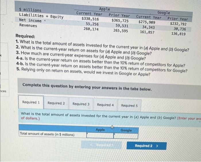 Solved $ millions Liabilities + Equity Net income Revenues | Chegg.com