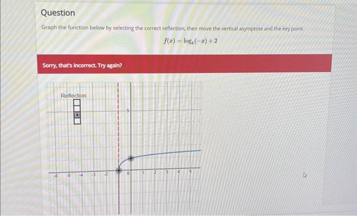 Solved Graph the function below by selecting the correct | Chegg.com