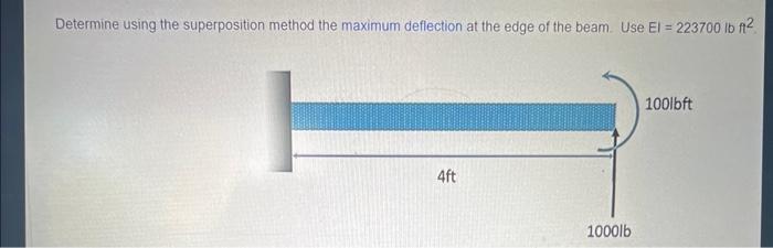 Solved Determine using the superposition method the maximum | Chegg.com