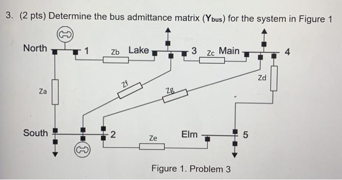 Solved 3. (2 pts) Determine the bus admittance matrix (Ybus) | Chegg.com