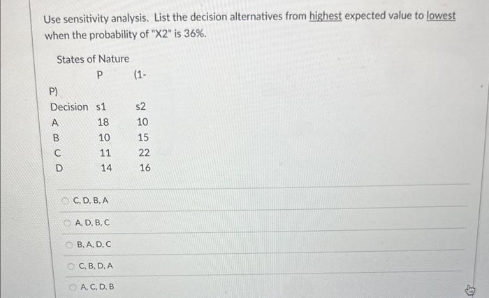 Solved Use sensitivity analysis. List the decision | Chegg.com