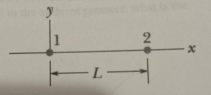 Solved In the figure, particle 1 of charge +1.0μC and | Chegg.com