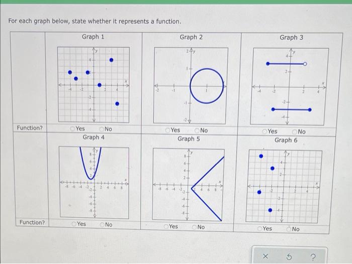 Solved For each graph below, state whether it represents a | Chegg.com