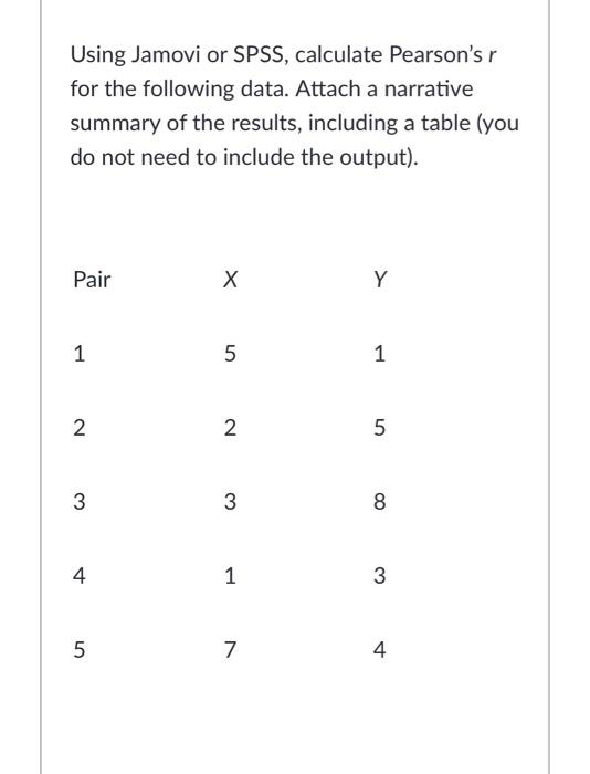Solved Using Jamovi or SPSS, calculate Pearson's r for the | Chegg.com