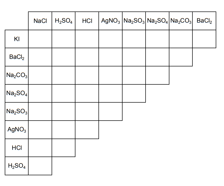 Solved Lab: Nine Bottle Lab – ﻿Chemical Solution Detective | Chegg.com
