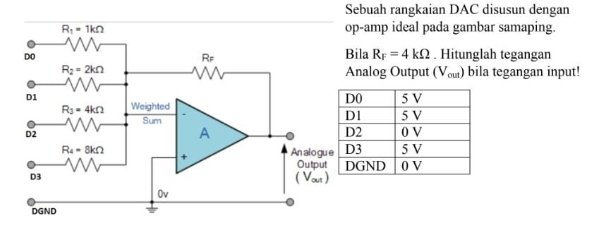 Solved An Ideal Op-Amp DAC circuit is arranged as shown in | Chegg.com