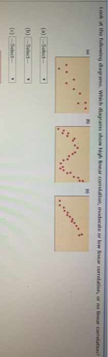 Solved Look at the following diagrams, which diagrams show | Chegg.com