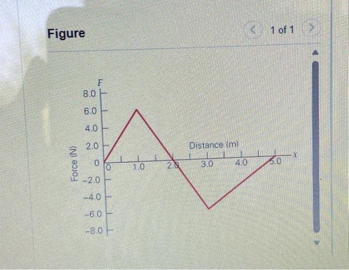 Solved Compute the work done by the variable force in the | Chegg.com