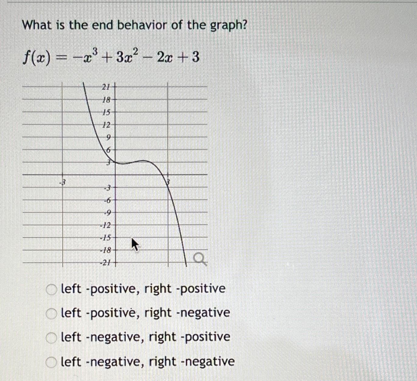 Solved What is the end behavior of the | Chegg.com