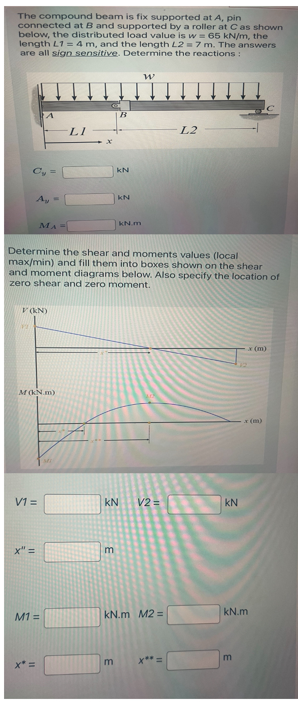 Solved The compound beam is fix supported at A, ﻿pin | Chegg.com