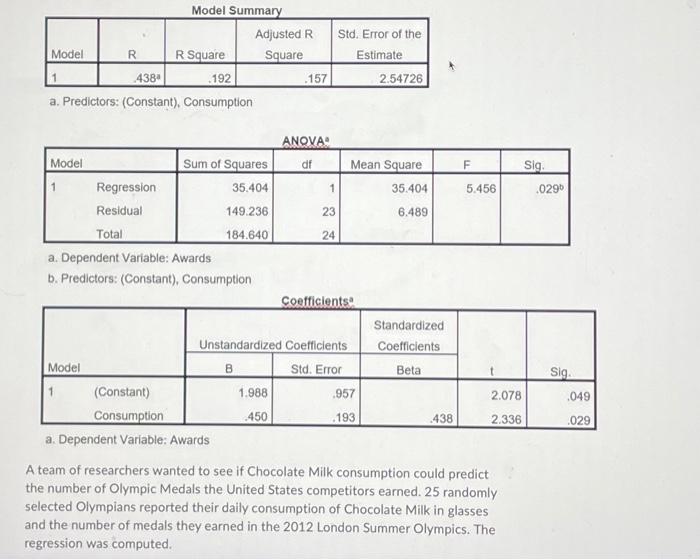 Solved Model Model 1 1 .438a .192 a. Predictors: (Constant), | Chegg.com