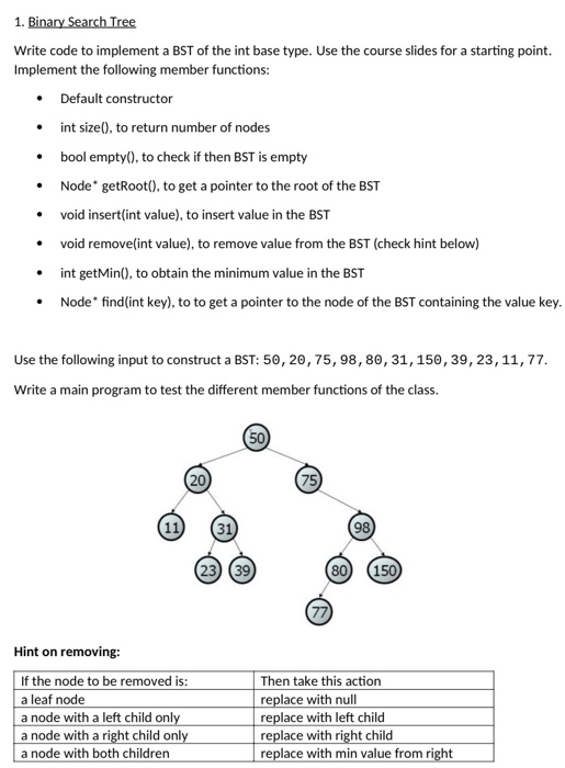 Solved 1. Binary Search Tree Write code to implement a BST | Chegg.com