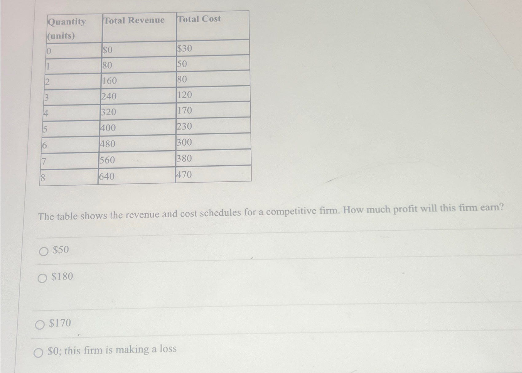 Solved \table[[\table[[Quantity],[(units)]],Total | Chegg.com
