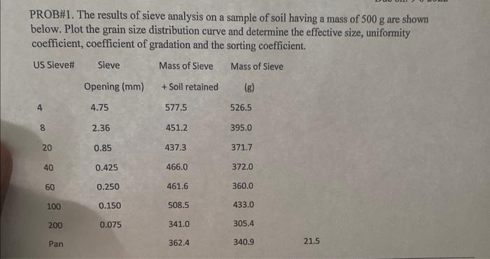 Solved PROB#1. The results of sieve analysis on a sample of | Chegg.com