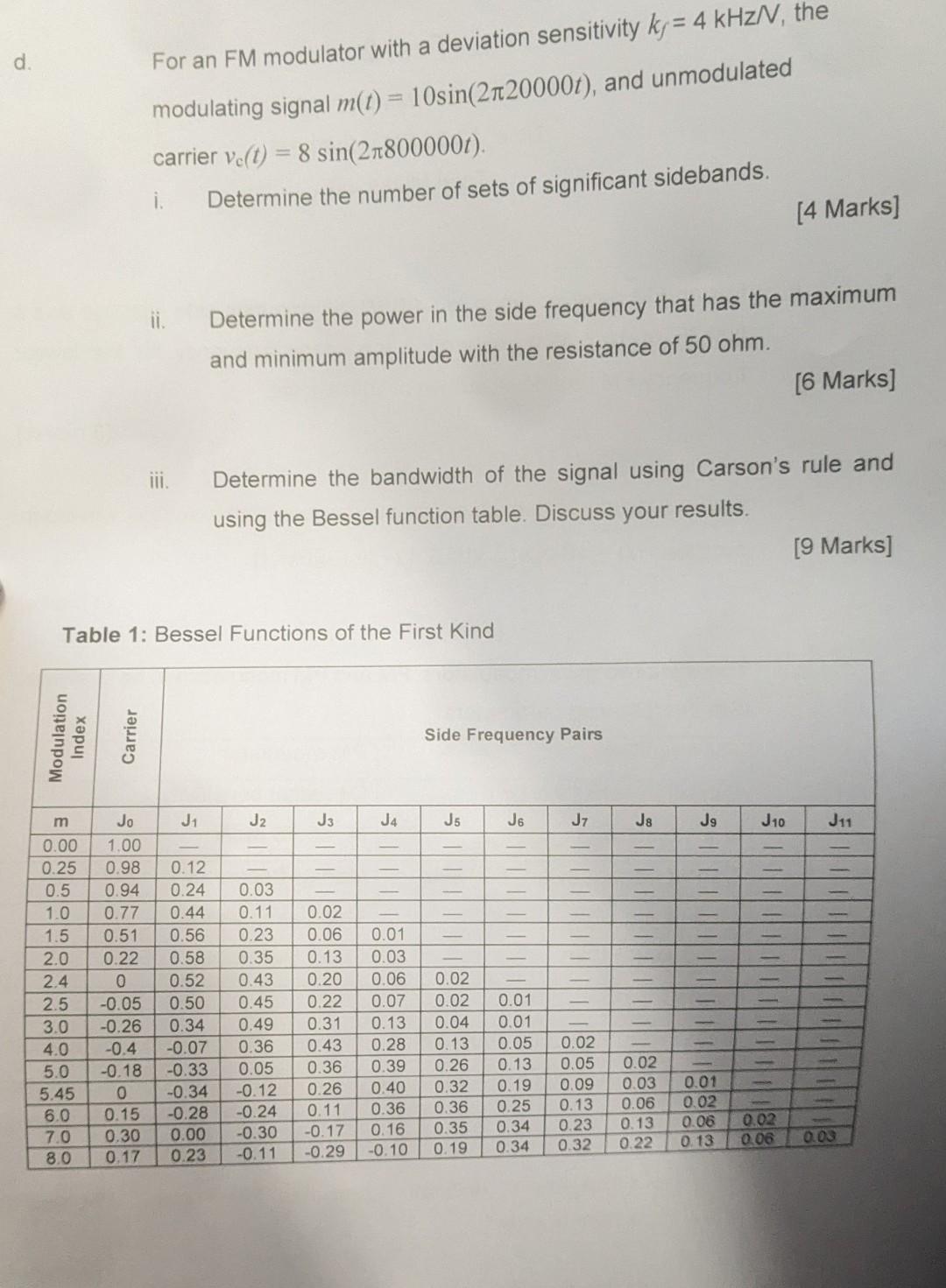 For an FM modulator with a deviation sensitivity | Chegg.com