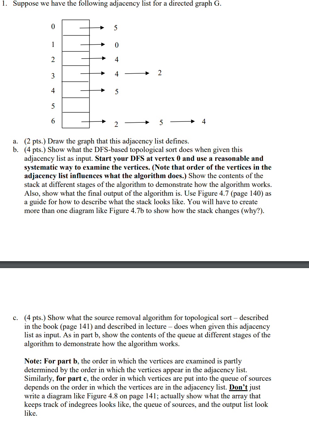 Solved Suppose we have the following adjacency list for a | Chegg.com