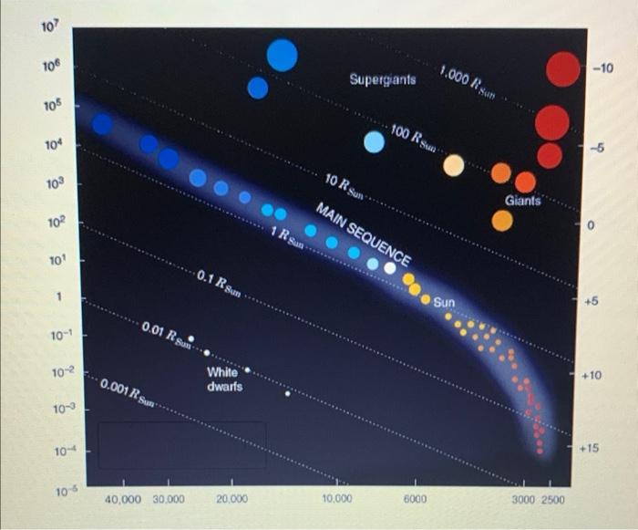 Solved The star named Sirius has an apparent magnitude of | Chegg.com