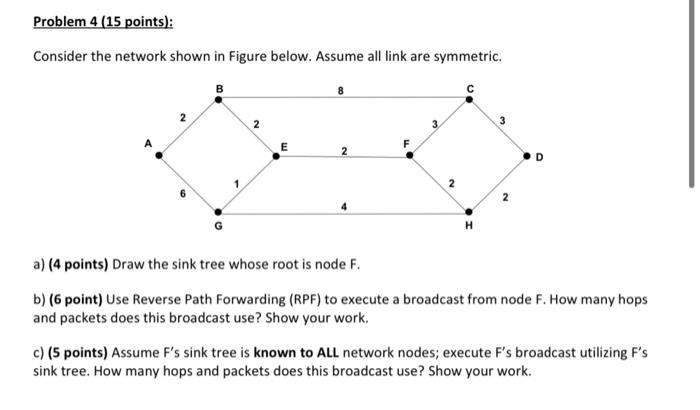 Solved Problem 4 (15 points): Consider the network shown in | Chegg.com