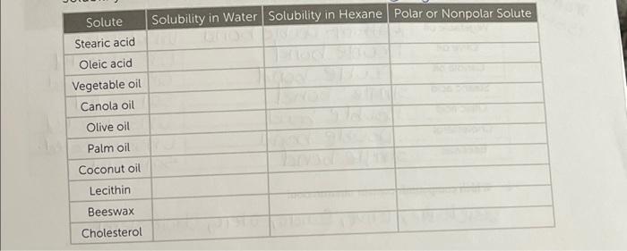 Solved Solute Solubility in Water Solubility in Hexane Polar | Chegg.com